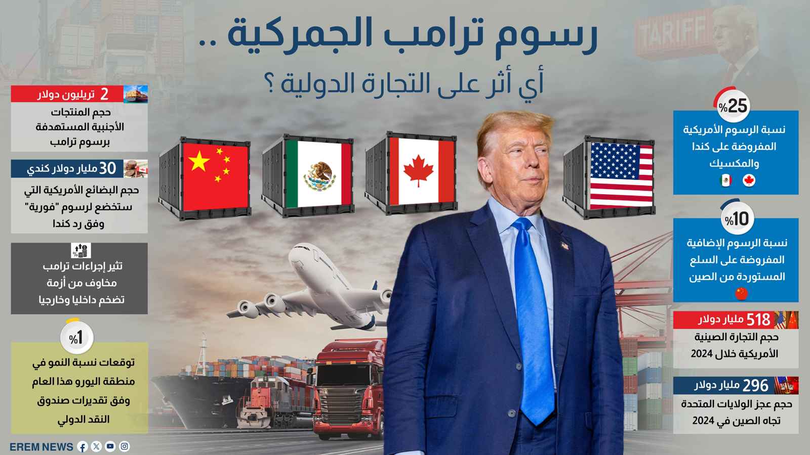 رسوم ترامب الجمركية.. أي أثر على التجارة الدولية؟ (إنفوغرافيك) | إرم نيوز